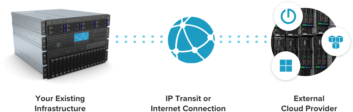 Adaptive Data Networks — Adaptive Support