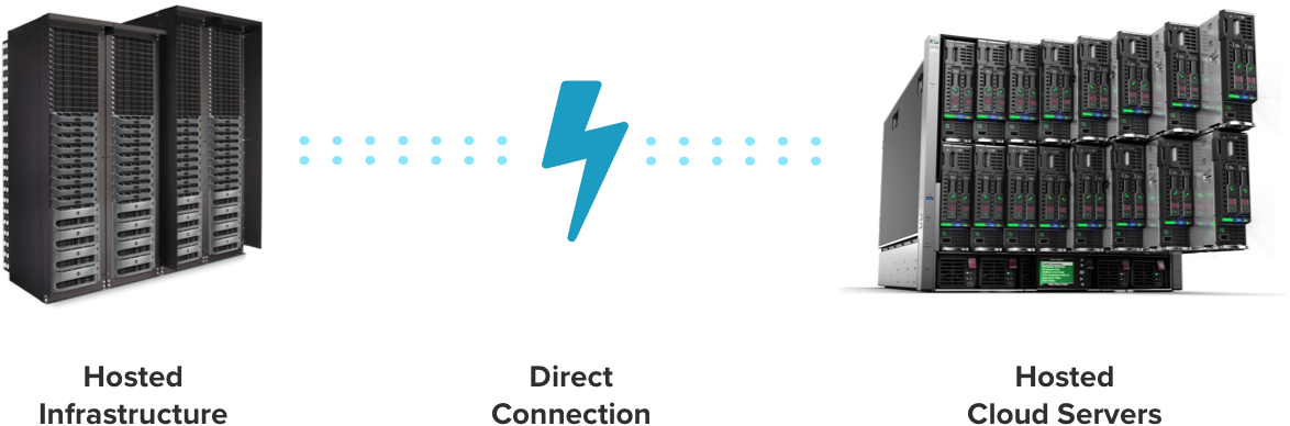 Adaptive Data Networks — Adaptive Support