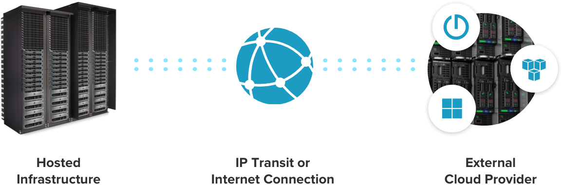 Adaptive Data Networks — Adaptive Support